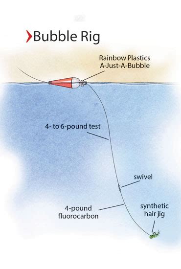 5 Fantastic Panfish Float Rigs