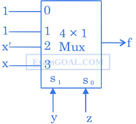 GATE CSE 2021 Set 2 Combinational Circuits Question 5 Digital Logic