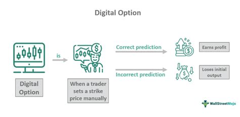 Digital Option What It Is Trading Strategy Examples Features