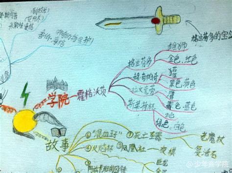 哈利波特人物关系导图 波特人物 波特全人物介绍 第2页 大山谷图库