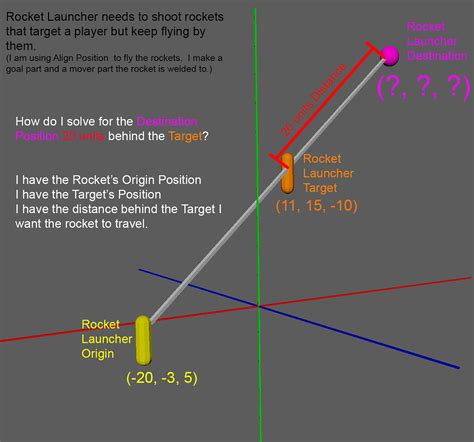 Getting The Position Behind A Player For A Non Homing Rocket Scripting Support Developer