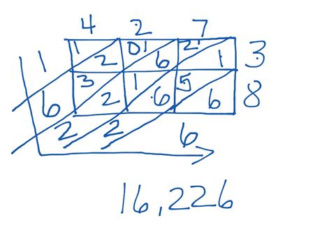 showme lattice method of factoring
