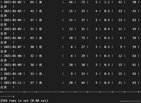 Python爬取中国空气质量在线监测平台分析数据【已更新】中国空气质量检测平台为什么不能复制数据 Csdn博客