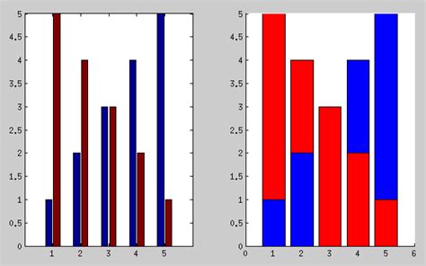 Cumulative Bar Chart In Matlab Stack Overflow