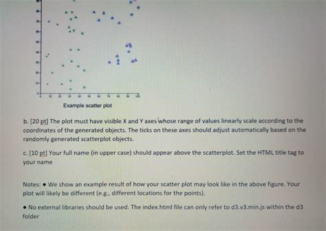 Using HTML Create Data Visualization Using Chegg