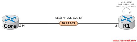 RouteLeakRedistribution Explained RouteLeak