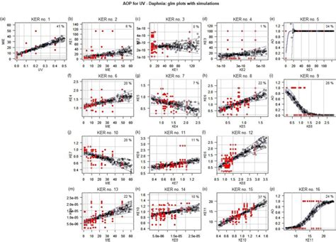 Observations Red Dots And Fitted Generalized Additive Models Gam Download Scientific
