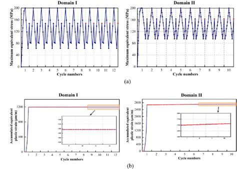 Incremental Method Based Results Of The 14 Tubular Rve M 05