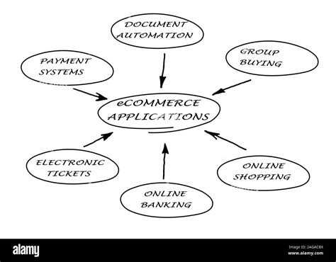 E Commerce Diagram