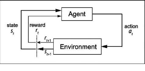 Figure 1 From Effective Routing In Vehicular Adhoc Network Vanet Using An Bio Inspired