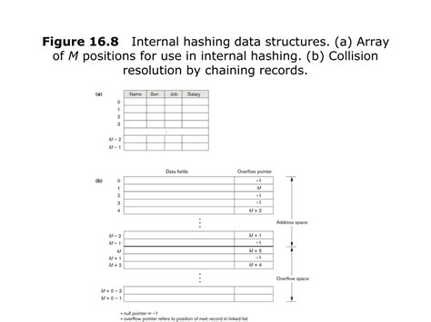 Ppt Chapter 16 17 File Structures Hashing Indexing And Physical Database Design Powerpoint