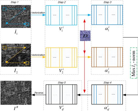 Figure 4 From Infrared And Visible Image Fusion Using Truncated Huber Penalty Function Smoothing