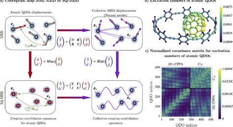 figure 1 from second quantization approach to many body dispersion