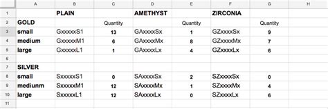 How To Create An Etsy SKU Number In Your Online Store
