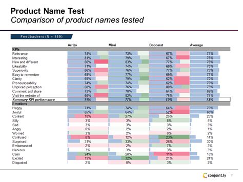 Product Name Test Conjointly