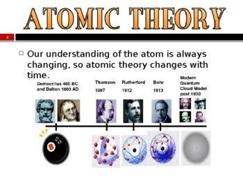 Atomic Theory History Lesson Powerpoint By Teacher In The Six