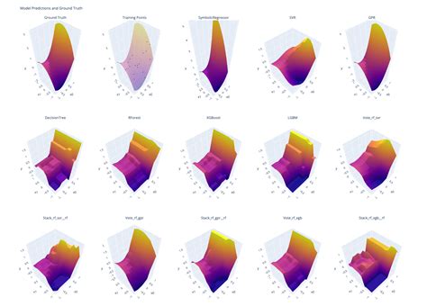 the machine learning guide for predictive accuracy interpolation and