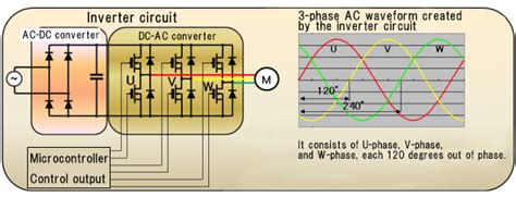 Pwm Controller Explained Infoupdate Org