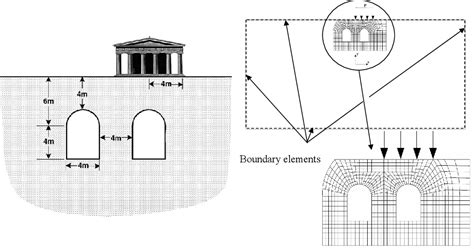 Figure 1 From Static And Dynamic Analysis Of Inelastic Solids And Structures By The Bem