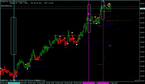 Making Indicators 1 Better And Making Them More Sure Mql4 And Metatrader 4 Mql5