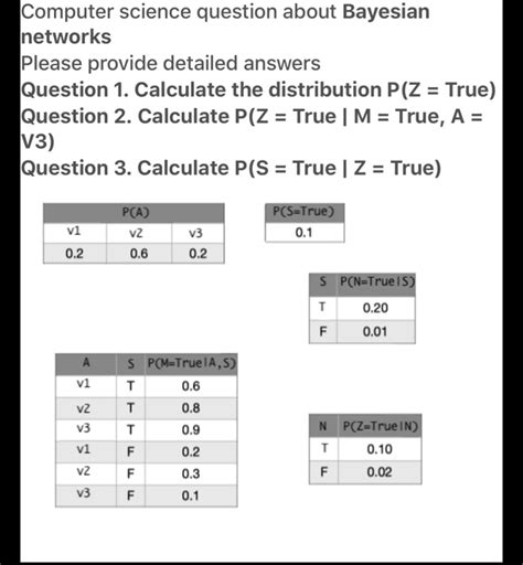 Computer Science Question About Bayesian Networks