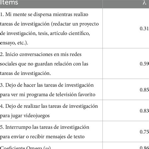 Standardized Factor Loadings Of The Confirmatory Factor Analysis