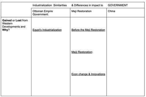 ap world amsco chapters 5 6 7 diagram quizlet