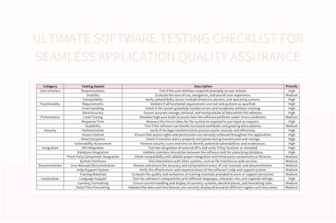 Ultimate Software Testing Checklist For Seamless Application Quality Assurance Excel Template