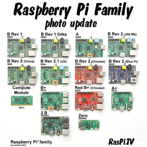 Raspberry Pi Zero Updated Pi Family Photo RasPi TV