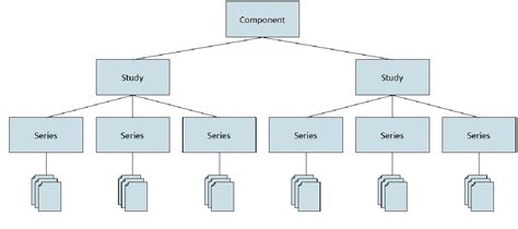 Figure 1 From Information Reuse Of Nondestructive Evaluation Nde Data