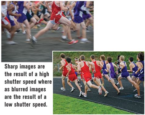 Adjust Shutter Speed For The Best Video Images Videomaker