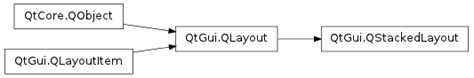 QStackedLayout PySide V1 0 7 Documentation