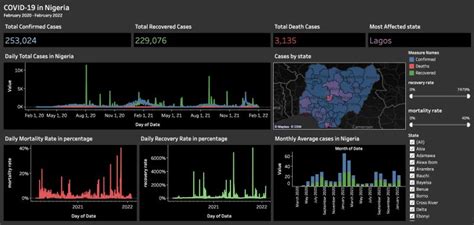 Judith O Pmp® On Linkedin Python Tableaupublic Datavisualization Jupyternotebook