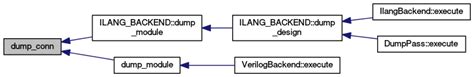 yosys master verilog backend cc file reference
