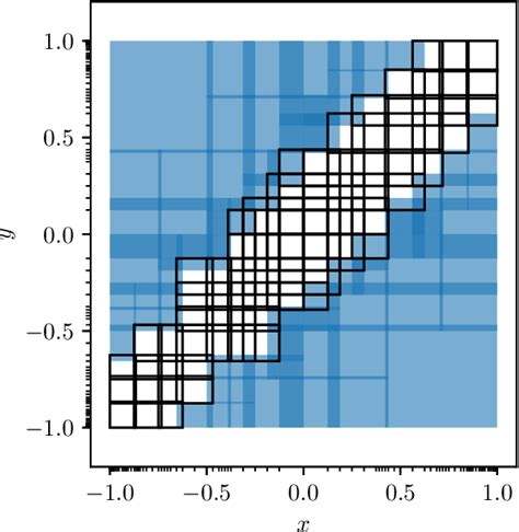 Figure 3 From Aspects Of An Adaptive Finite Element Method For The Fractional Laplacian A