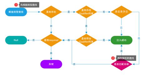 Autowired和 Resource有什么区别 Javaᶜⁿ 面试突击