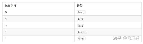 javaweb入门详解（第二篇）之xml解析 知乎