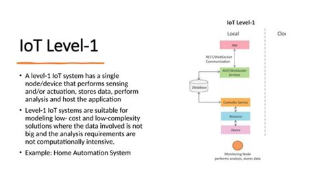 Iot Enabling Technologies Levels And Templates M2m Pptx Internet Of Things Internet
