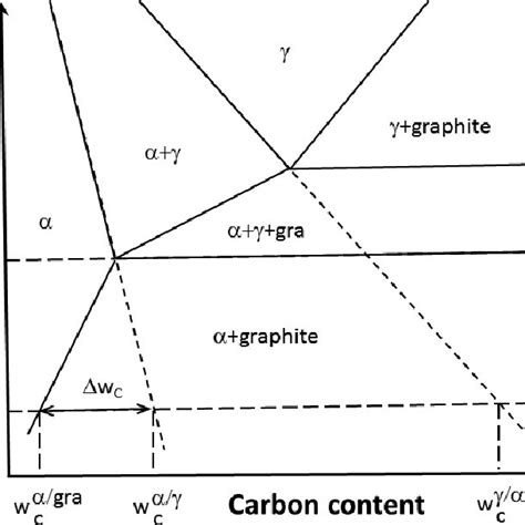 Bull Eyes Structure Of Nodular Cast Irons Showing Halos Of Ferrite Download Scientific Diagram