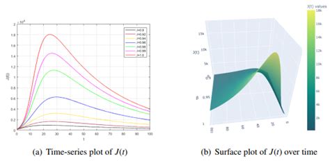 A Novel Hybrid Fractional Approach To Nonlinear Dynamics Of Hiv Transmission Among Men Who Have