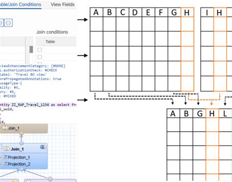 data modeling options in abap a beginners overview jands soft gmbh