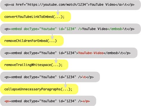 from data to dom building a text rendering pipeline for react abc