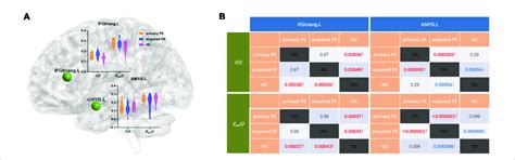 comparison of nodal segregative parameters between primary pe acquired