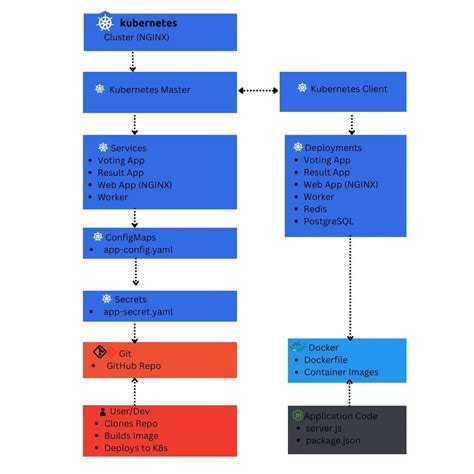 docker kubernetes devops cloudcomputing microservices github