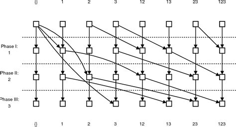 Figure 22 From Algorithms For Exact Structure Discovery In Bayesian Networks Semantic Scholar