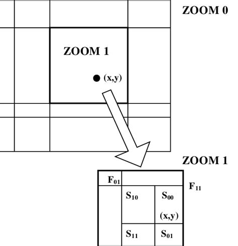 Recursive Multilinear Interpolation Download Scientific Diagram