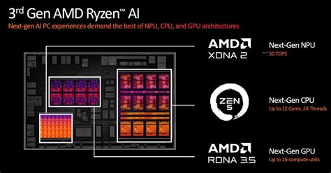 Amd Announces The Amd Ryzen Ai Processors To Power Laptops Our Ai Accelerated World The Tech