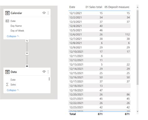 Solved Dax Help Microsoft Fabric Community