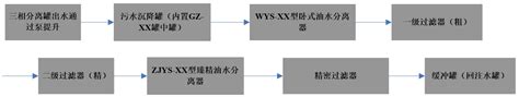 油田回注水除油除杂处理工艺 青岛百利达环保科技有限公司