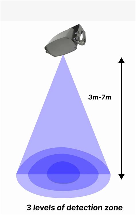 Rolling Shutter Sensor Radar For Fast Door Automation Systems China